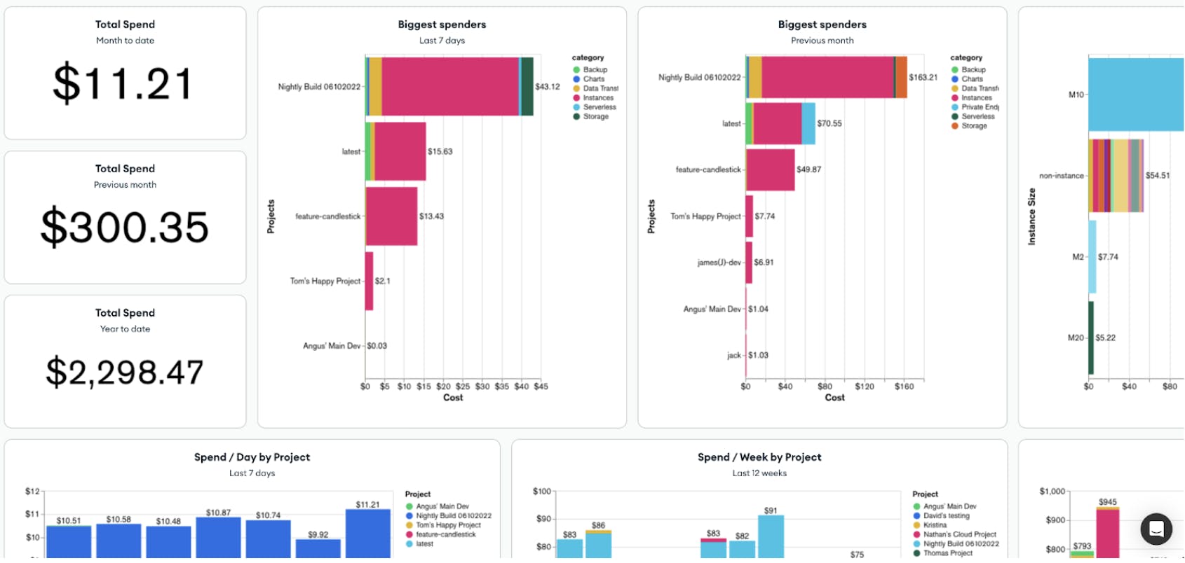 What's New in Atlas Charts: Summer 2023 Release Roundup | MongoDB Blog